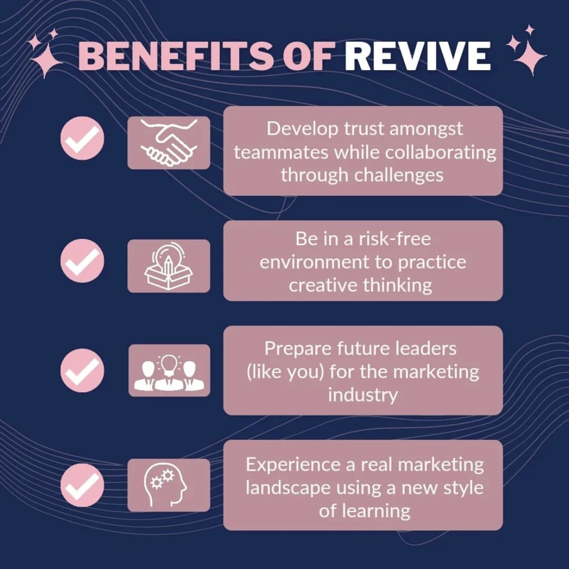Case Study: 2023 REVIVE Competition using BrandPRO Simulation