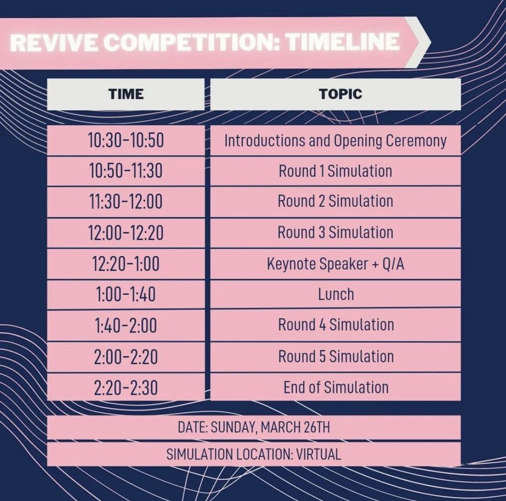 Case Study: 2023 REVIVE Competition using BrandPRO Simulation